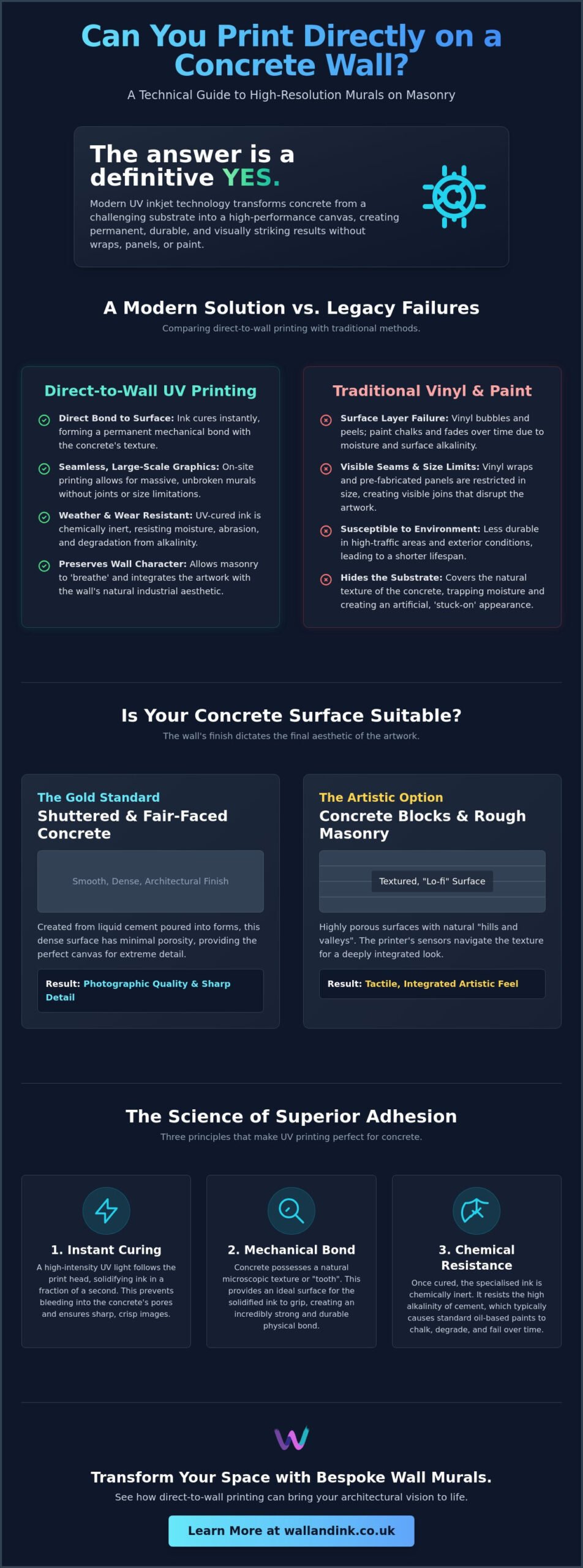 Can You Print on a Concrete Wall? The Professional UK Guide